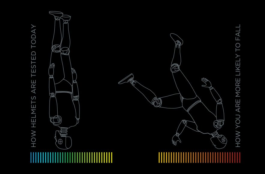 Multi Directional Impact Protection - Bell Helmets & MIPS Technology ...