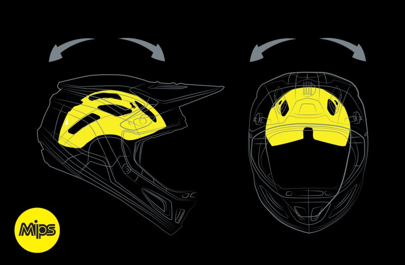Multi Directional Impact Protection - Bell Helmets & MIPS Technology ...