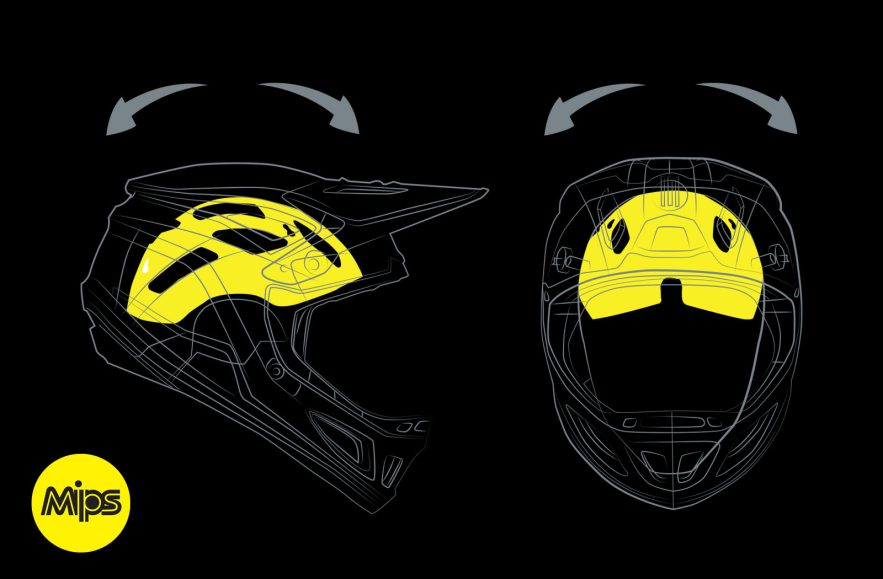 Multi Directional Impact Protection - Bell Helmets & MIPS Technology ...