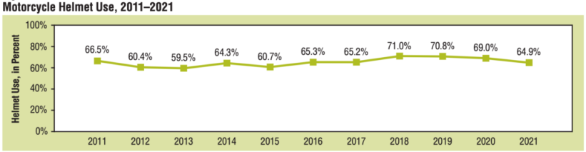 Sobering Motorcycle Accident Statistics - Return of the Cafe Racers