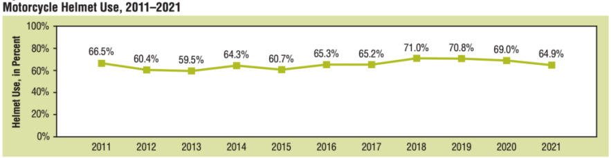 Sobering Motorcycle Accident Statistics - Return of the Cafe Racers